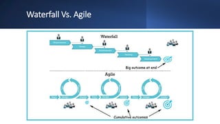 Agile project management with scrum | PPTX