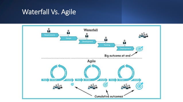 Agile project management with scrum | PPTX