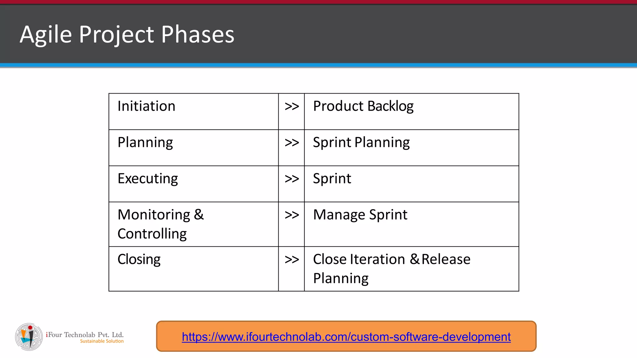 Agile Project Management with Scrum PDF | PPT
