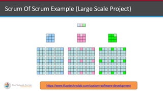 Agile Project Management with Scrum PDF | PDF