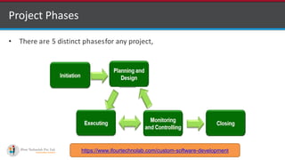Agile Project Management with Scrum PDF | PDF