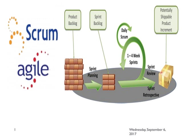 Agile project management with scrum | PDF