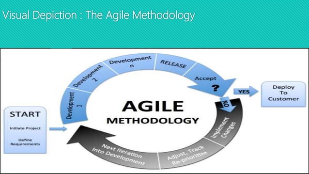 Agile project methodology fy1920 (1) | PPTX