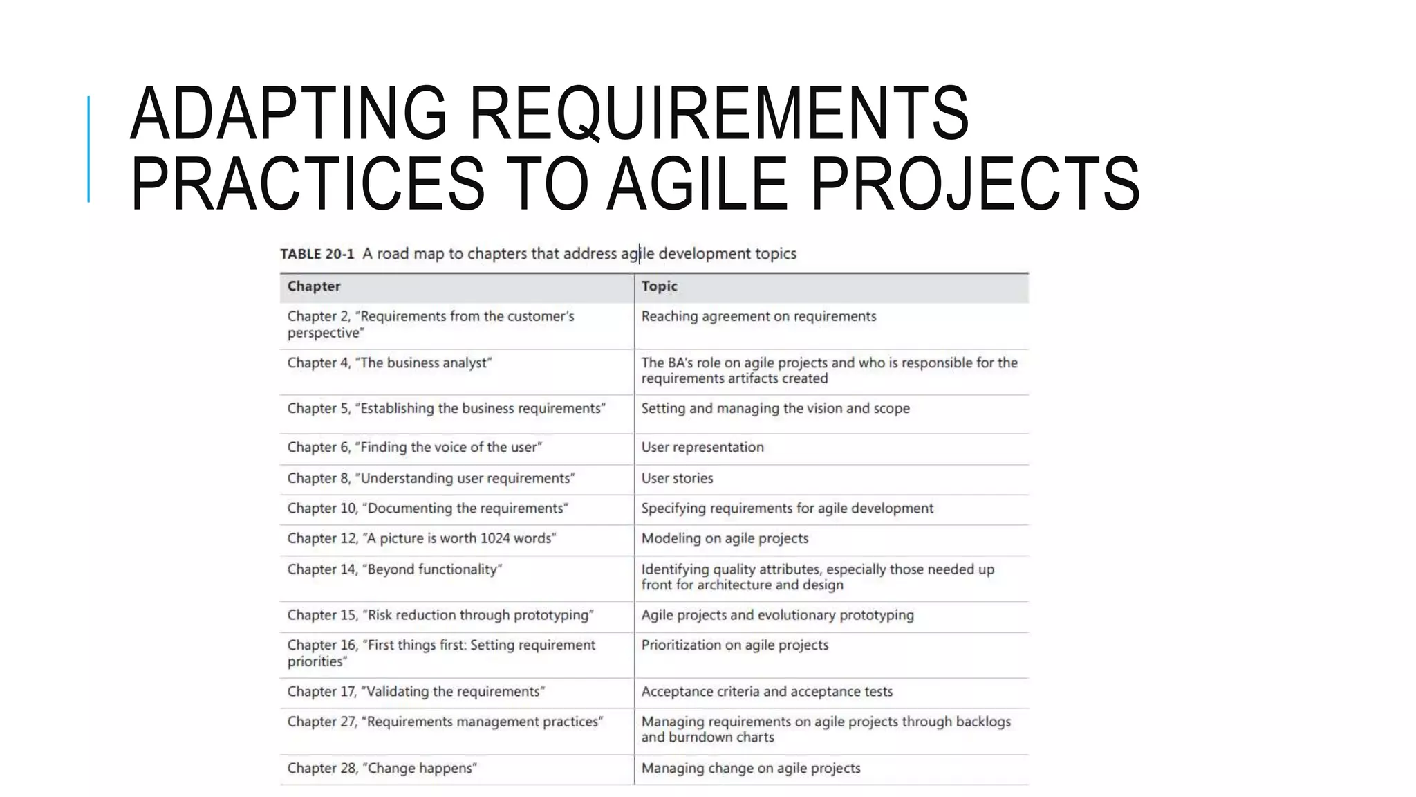 [Software Requirements] Chapter 20: Agile Projects | PPTX