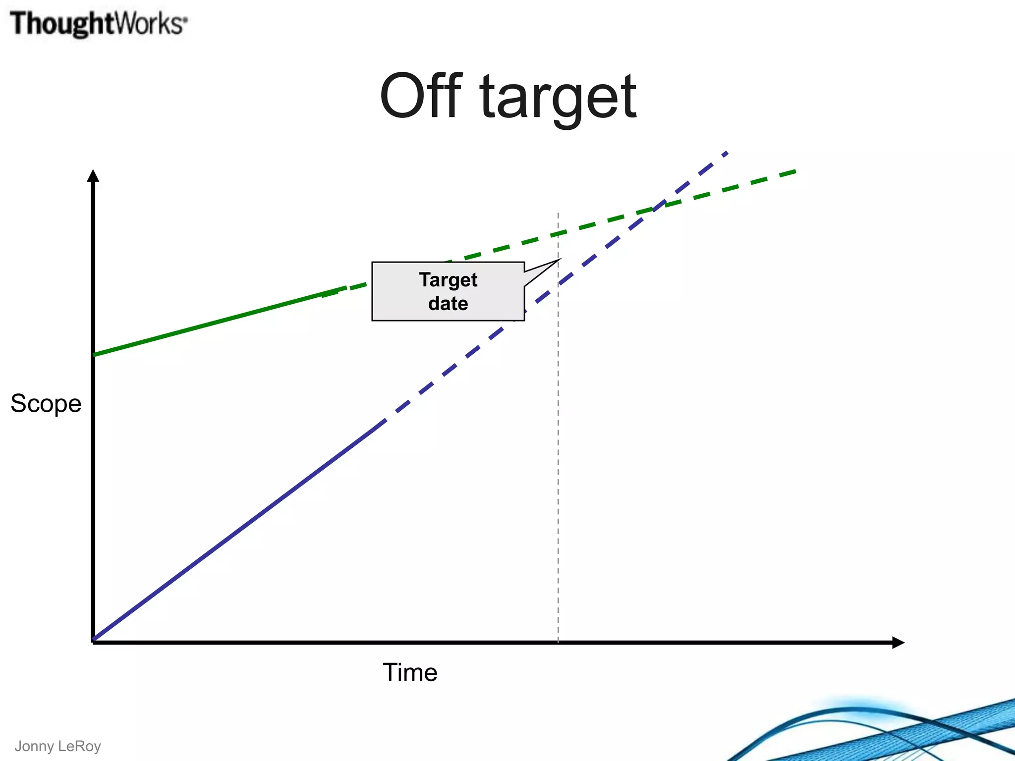 Agile project tracking - burn up charts | PPT