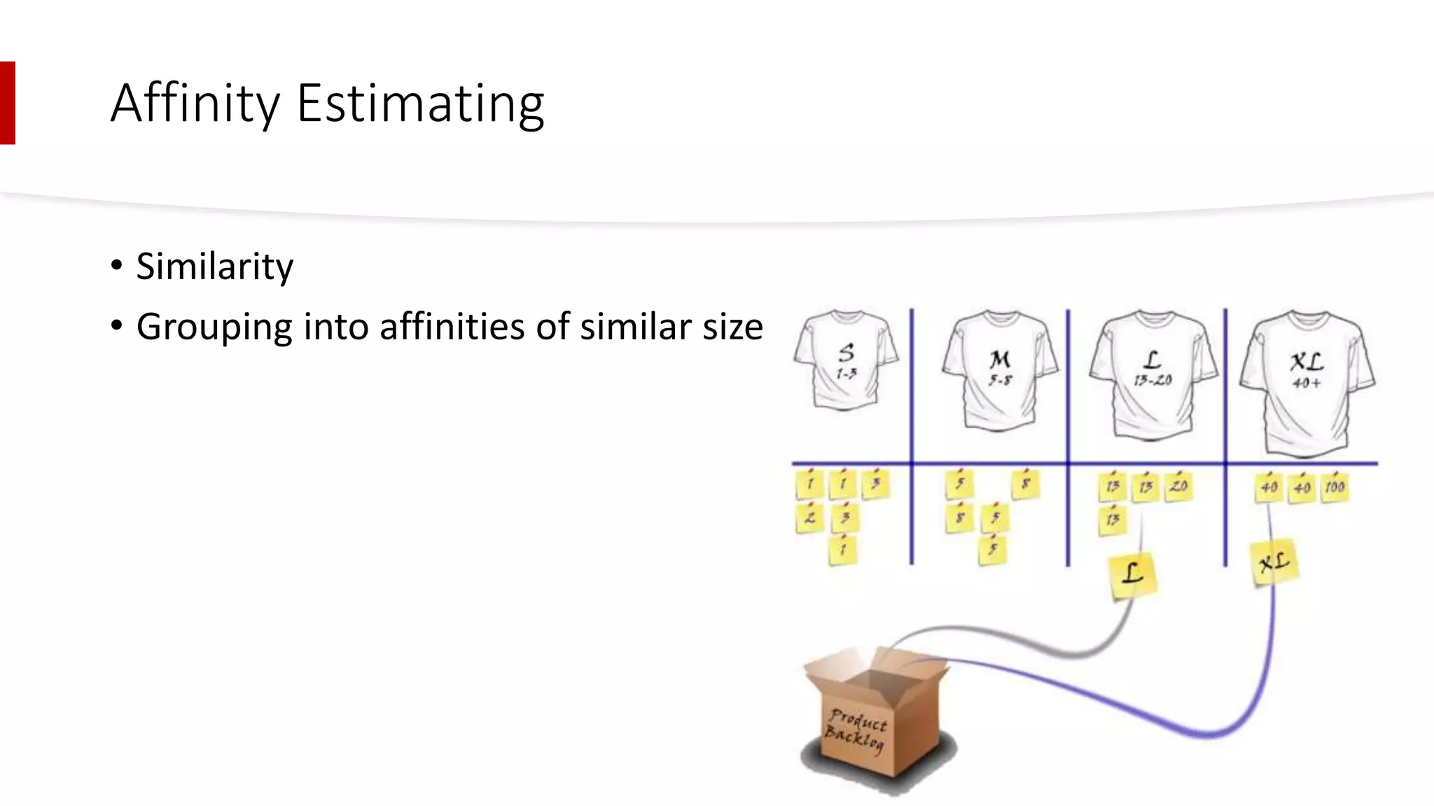 Agile projetcs (sizing and estimation) | PPTX