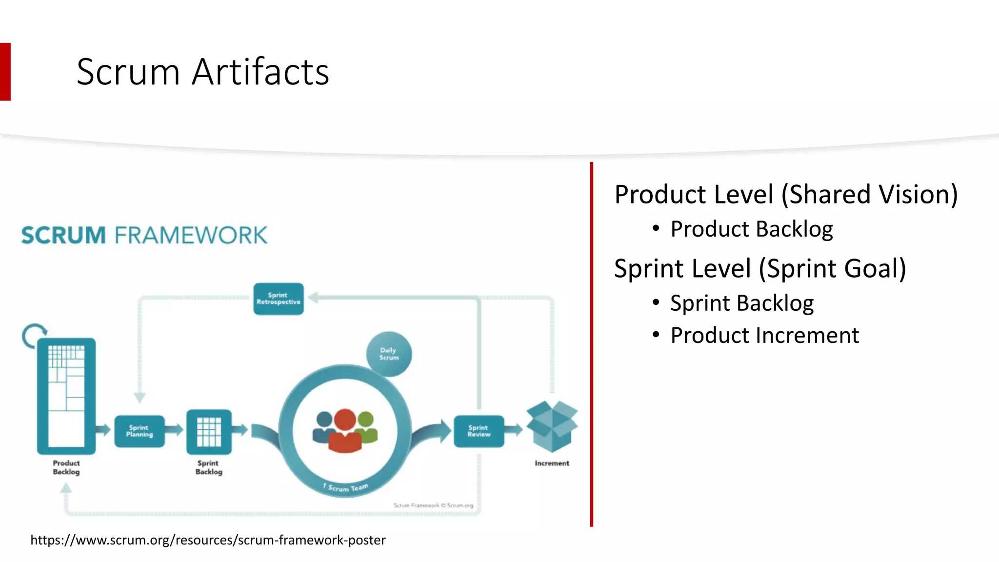 Agile projetcs (sizing and estimation) | PPTX