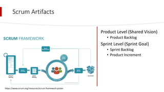 Agile projetcs (sizing and estimation) | PPTX