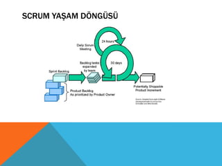 Agile proje yönetimi | PPTX