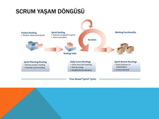 Agile proje yönetimi | PPTX