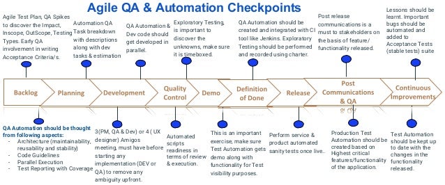 Agile Qa Automation Process