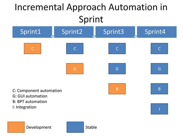 Agile Qa Framework Jacky Wu Pptx Computer Software And Applications Computing