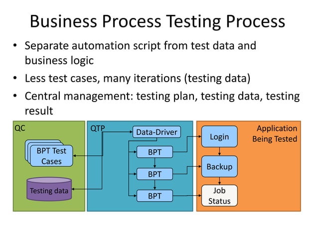 Agile Qa Framework Jacky Wu Pptx Computer Software And Applications 9419