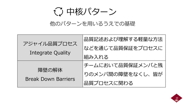 アジャイル品質のパターンとメトリクス Agile Quality Patterns and Metrics (QA2AQ) 20240225 | PDF