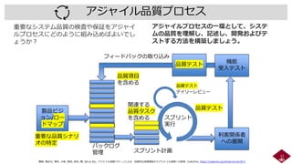 アジャイル品質のパターンとメトリクス Agile Quality Patterns and Metrics (QA2AQ) 20240225 | PDF