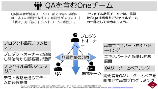 アジャイル品質のパターンとメトリクス Agile Quality Patterns and Metrics (QA2AQ) 20240225 | PDF