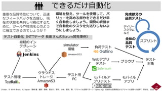 アジャイル品質のパターンとメトリクス Agile Quality Patterns and Metrics (QA2AQ) 20240225 | PDF