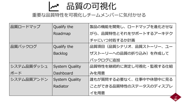 アジャイル品質のパターンとメトリクス Agile Quality Patterns and Metrics (QA2AQ) 20240225 | PDF