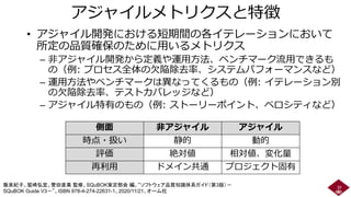 アジャイル品質のパターンとメトリクス Agile Quality Patterns and Metrics (QA2AQ) 20240225 | PDF
