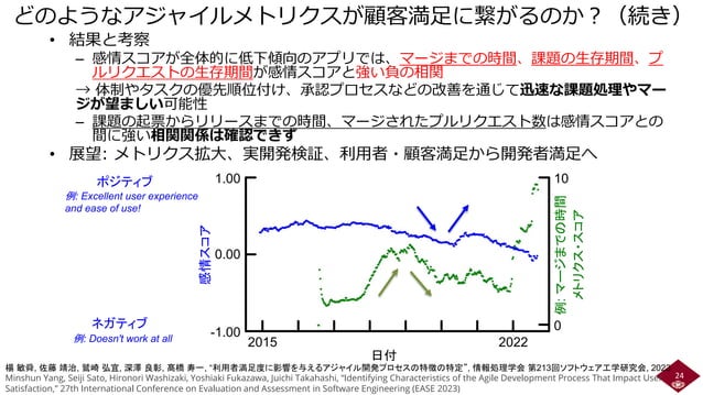 アジャイル品質のパターンとメトリクス Agile Quality Patterns and Metrics (QA2AQ) 20240225 | PDF