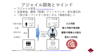 アジャイル品質のパターンとメトリクス Agile Quality Patterns and Metrics (QA2AQ) 20240225 | PDF
