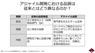 アジャイル品質のパターンとメトリクス Agile Quality Patterns and Metrics (QA2AQ) 20240225 | PDF