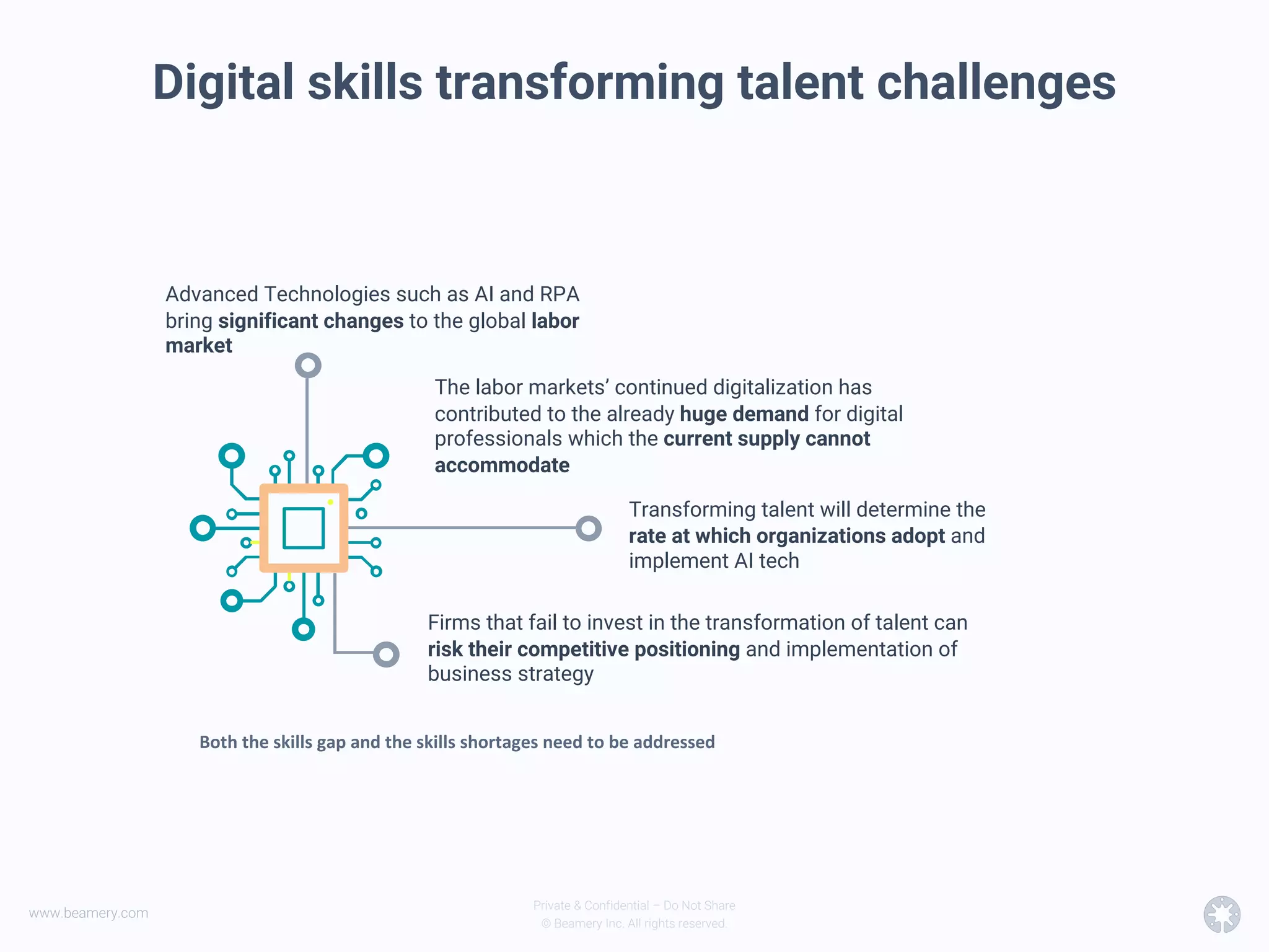Agile recruiting: Optimizing your Talent Acquisition Operating Model | PPT