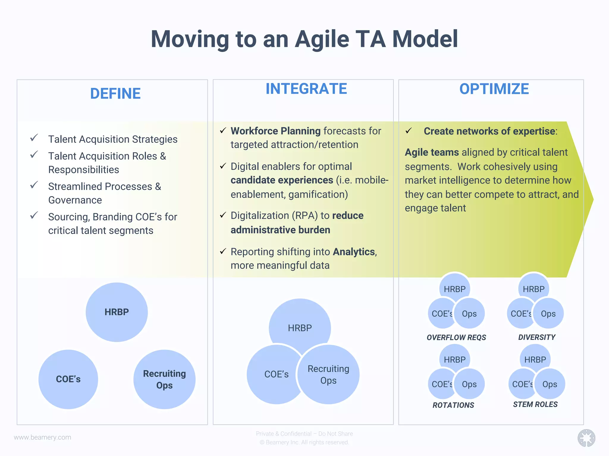 Agile recruiting: Optimizing your Talent Acquisition Operating Model | PDF