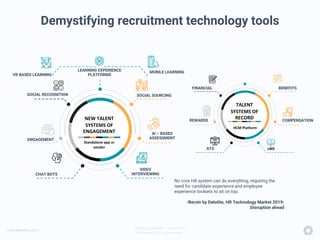 Agile recruiting: Optimizing your Talent Acquisition Operating Model | PPT