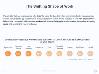 Agile recruiting: Optimizing your Talent Acquisition Operating Model | PPT