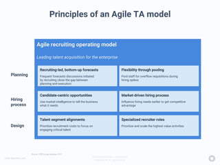 Agile recruiting: Optimizing your Talent Acquisition Operating Model | PPT