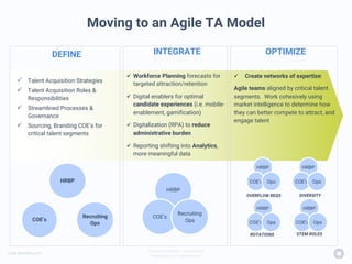 Agile recruiting: Optimizing your Talent Acquisition Operating Model | PPT