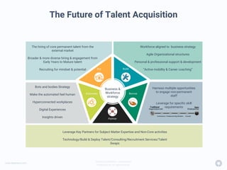 Agile recruiting: Optimizing your Talent Acquisition Operating Model | PPT