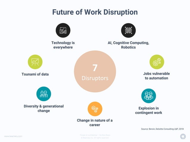 Agile recruiting: Optimizing your Talent Acquisition Operating Model | PPT