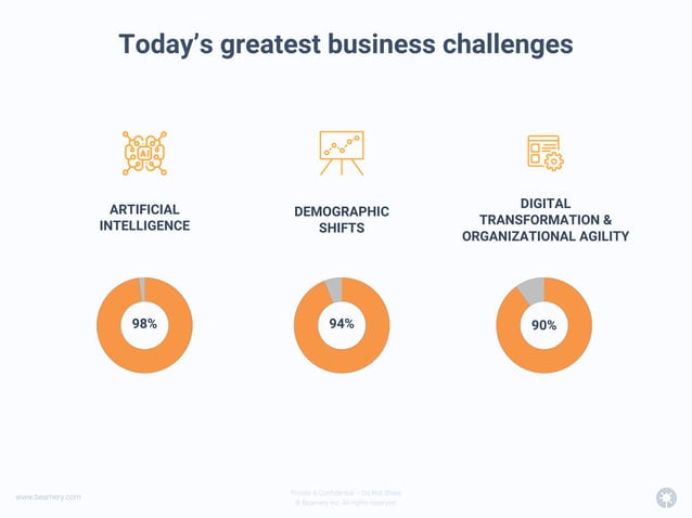 Agile recruiting: Optimizing your Talent Acquisition Operating Model | PPT