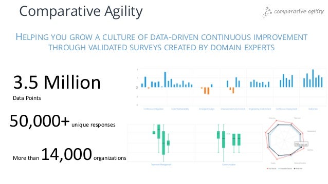 Growing a Culture of Data-Driven Continuous Improvement | PPT