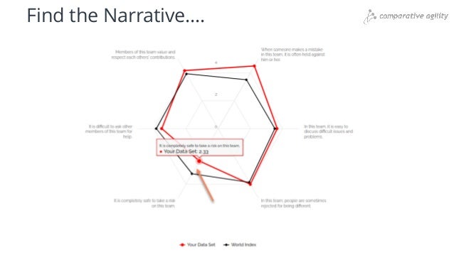 Growing a Culture of Data-Driven Continuous Improvement | PPT