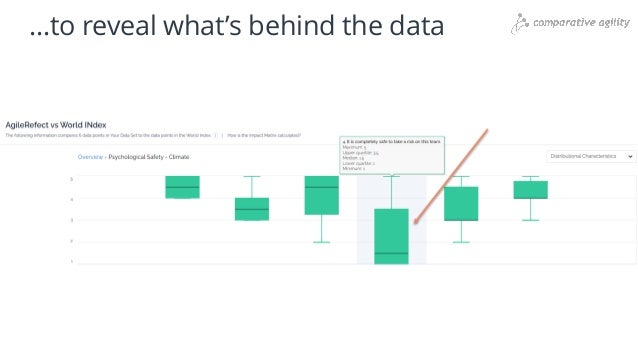 Growing a Culture of Data-Driven Continuous Improvement | PPT