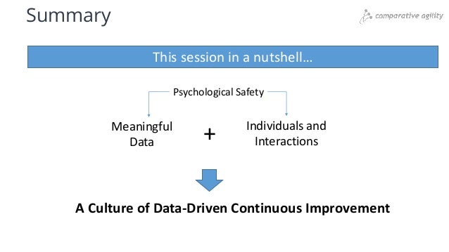 Growing a Culture of Data-Driven Continuous Improvement | PPT