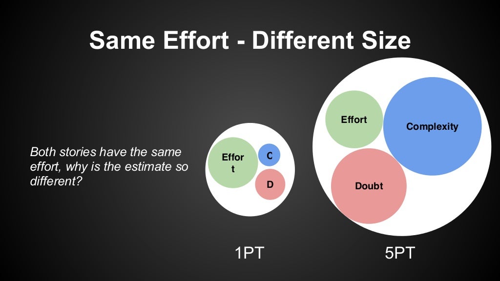 User Story Sizing using Agile Relative Estimation