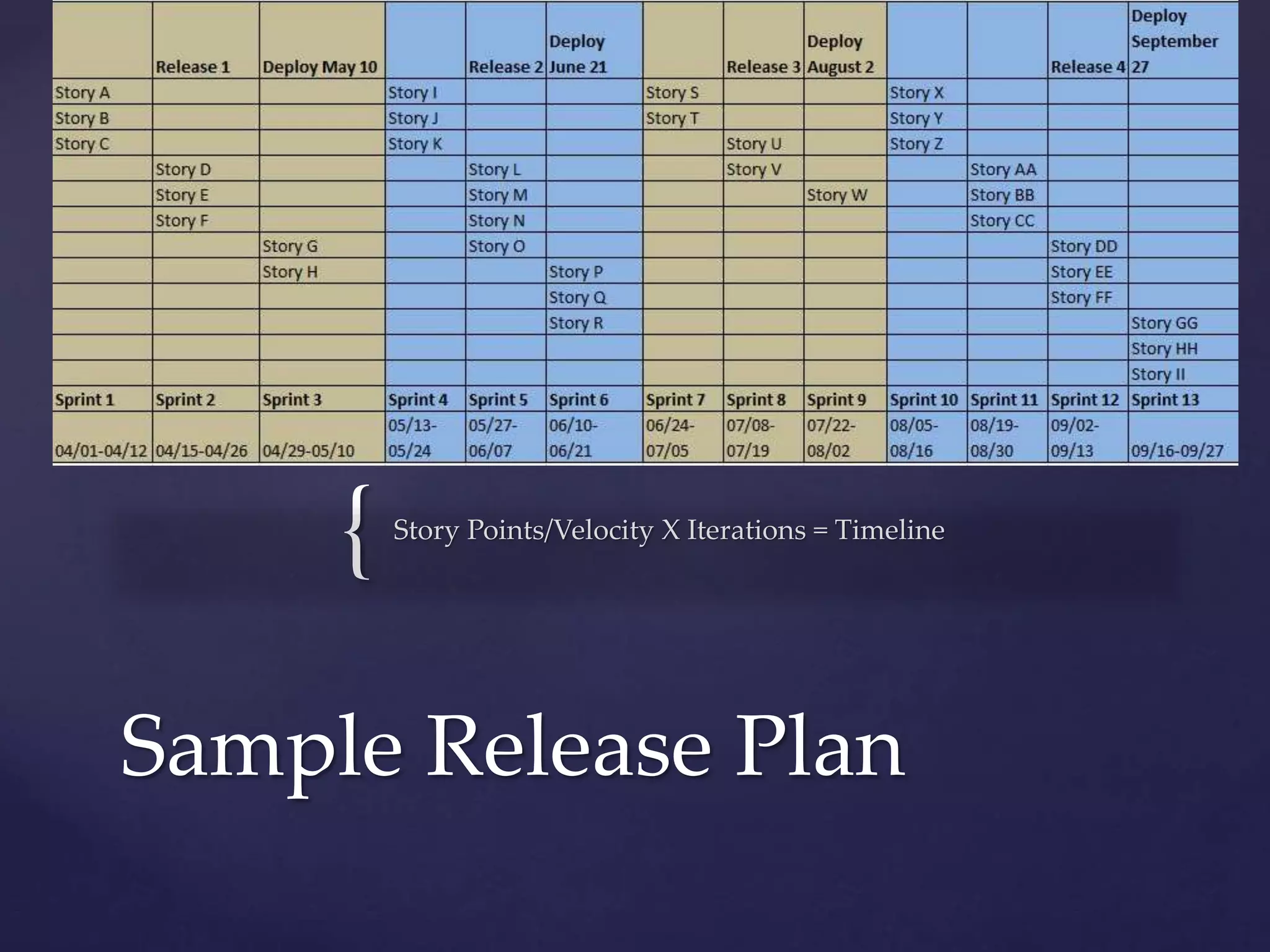 Release Planning. For Agile Teams. A Quick Overview | PPT
