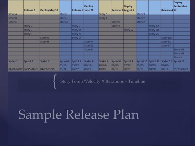 Release Planning. For Agile Teams. A Quick Overview | PPT