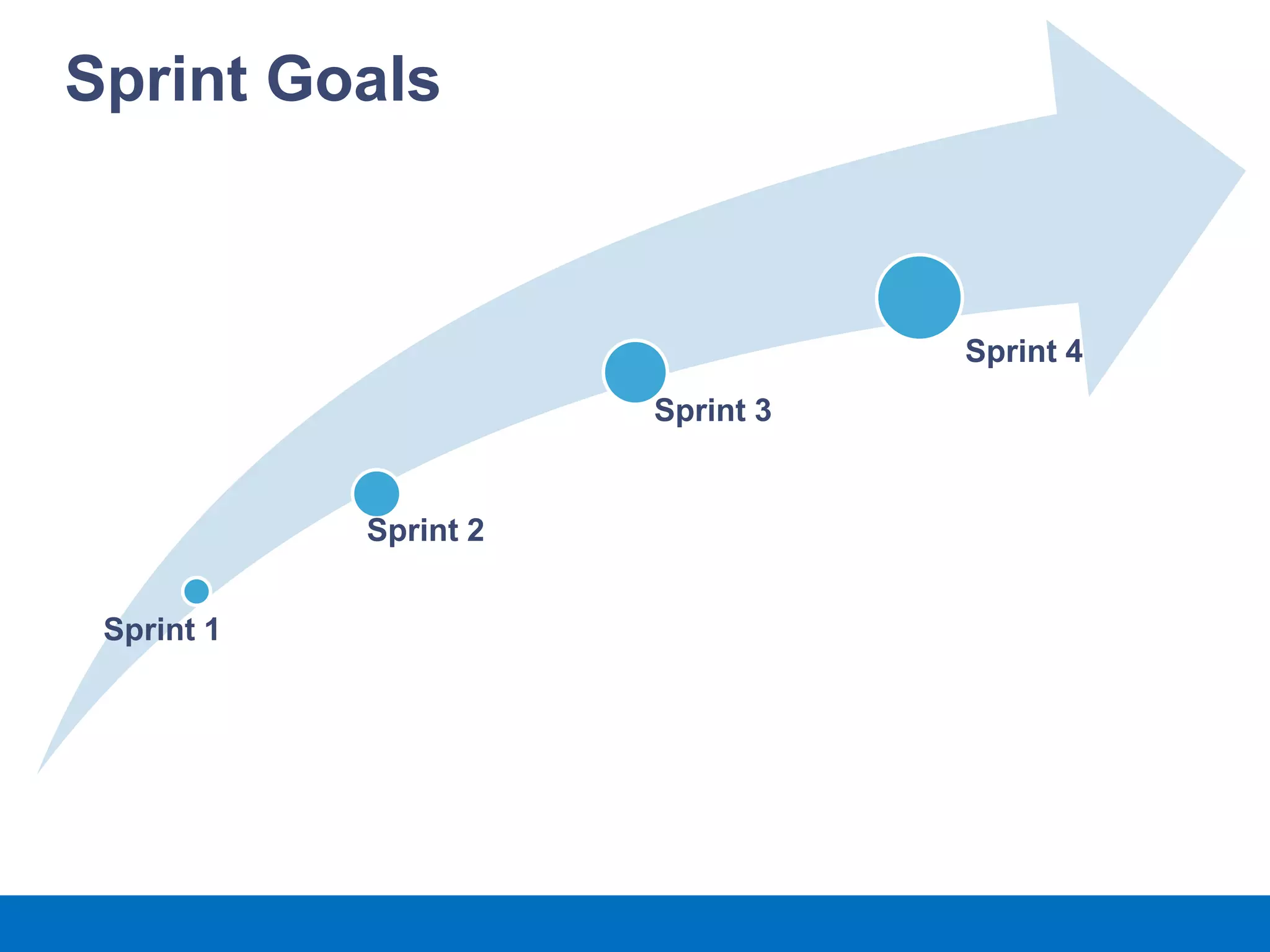 Agile release showcase template | PDF