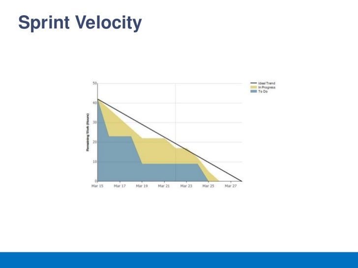 Agile release showcase template
