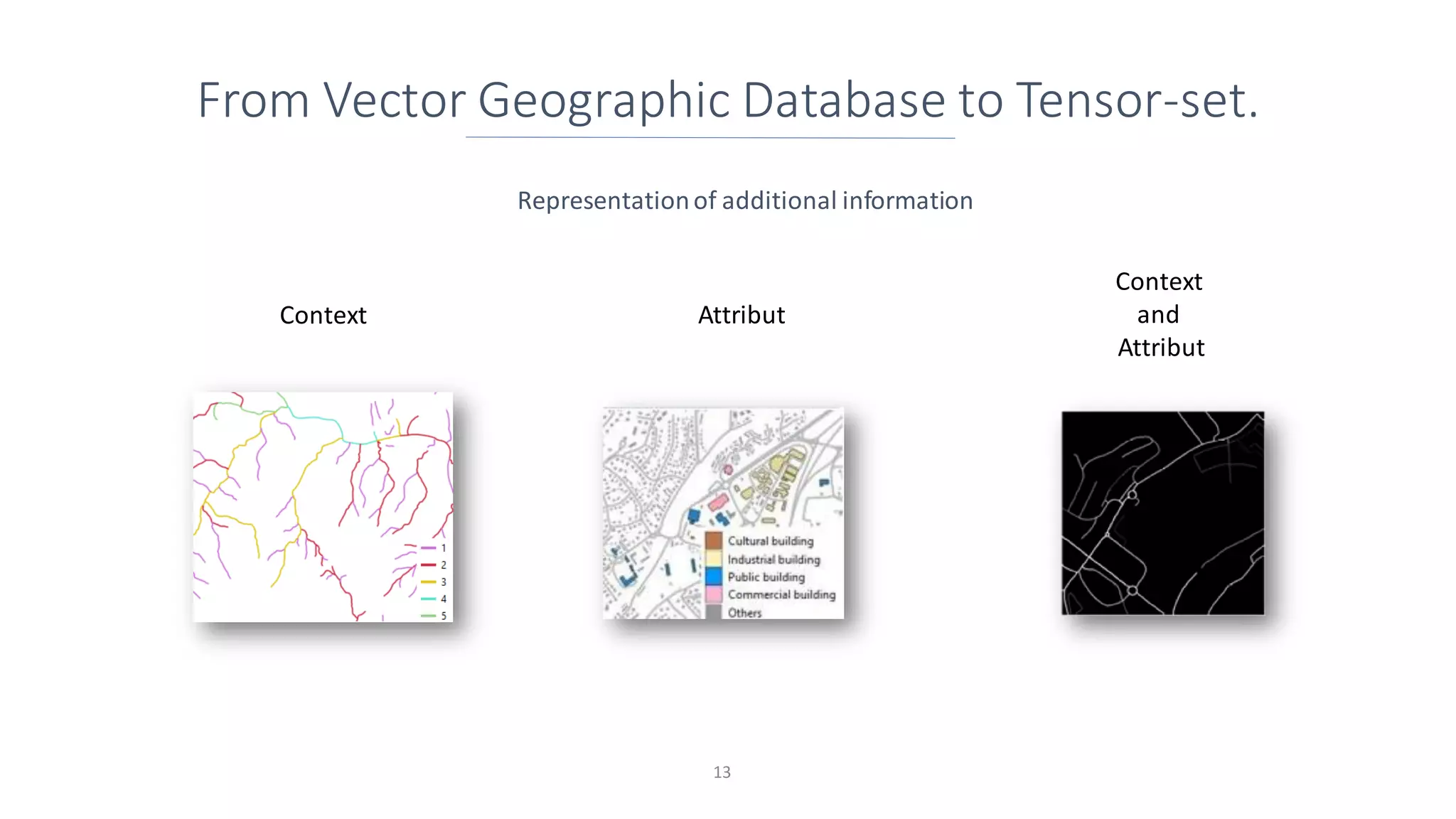 Representing Vector Geographic Information As a Tensor for Deep Learning Based Map ...