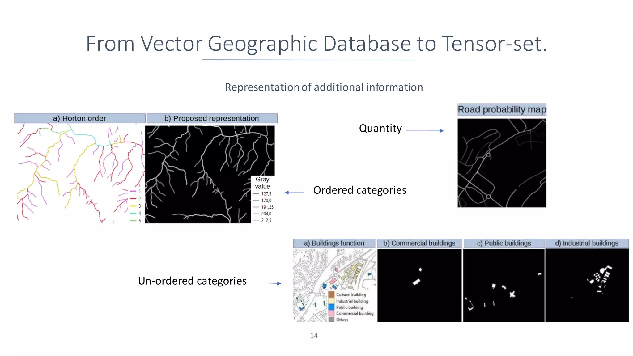 Representing Vector Geographic Information As A Tensor For Deep Learning Based Map