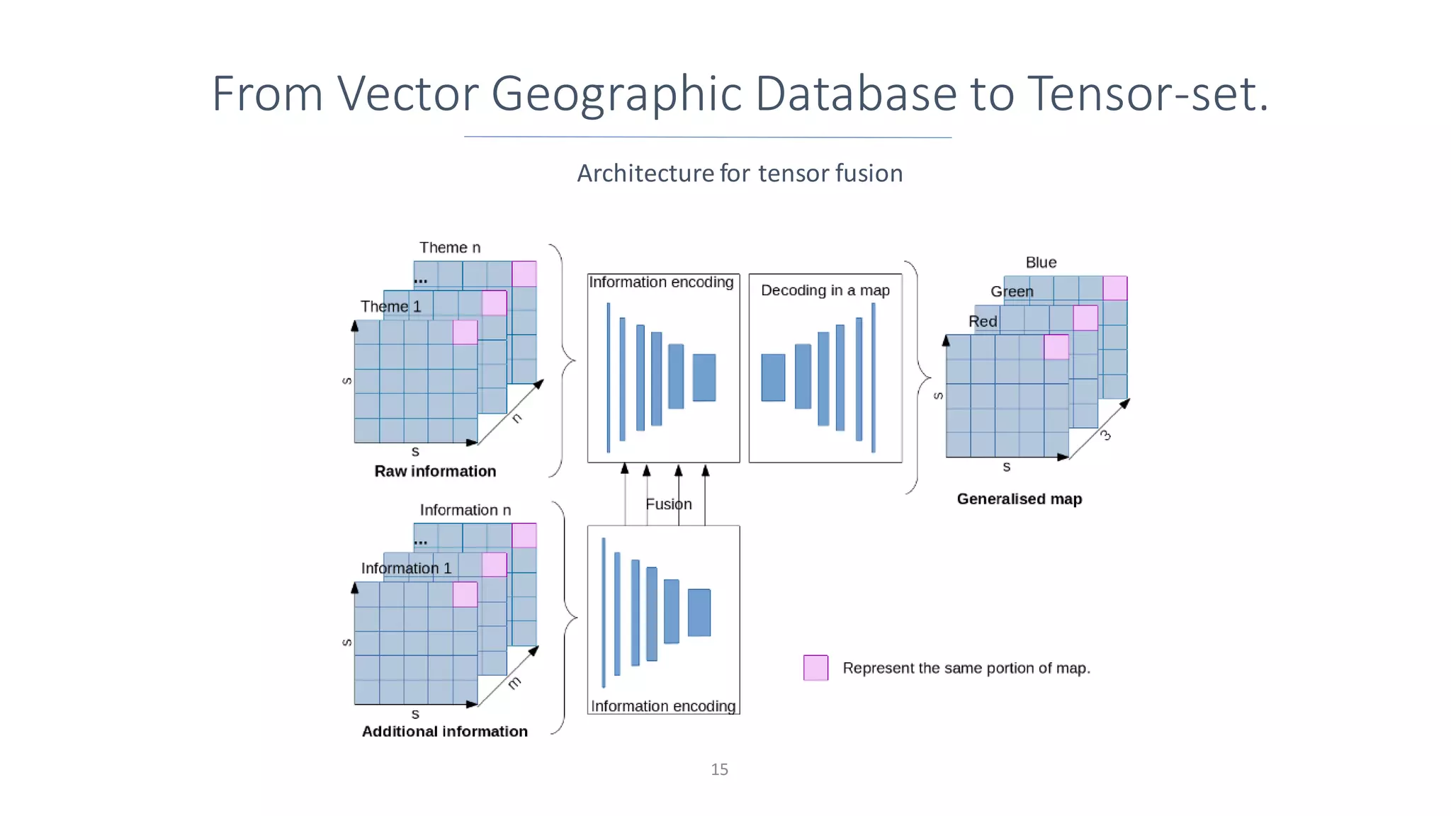 Representing Vector Geographic Information As a Tensor for Deep Learning Based Map ...