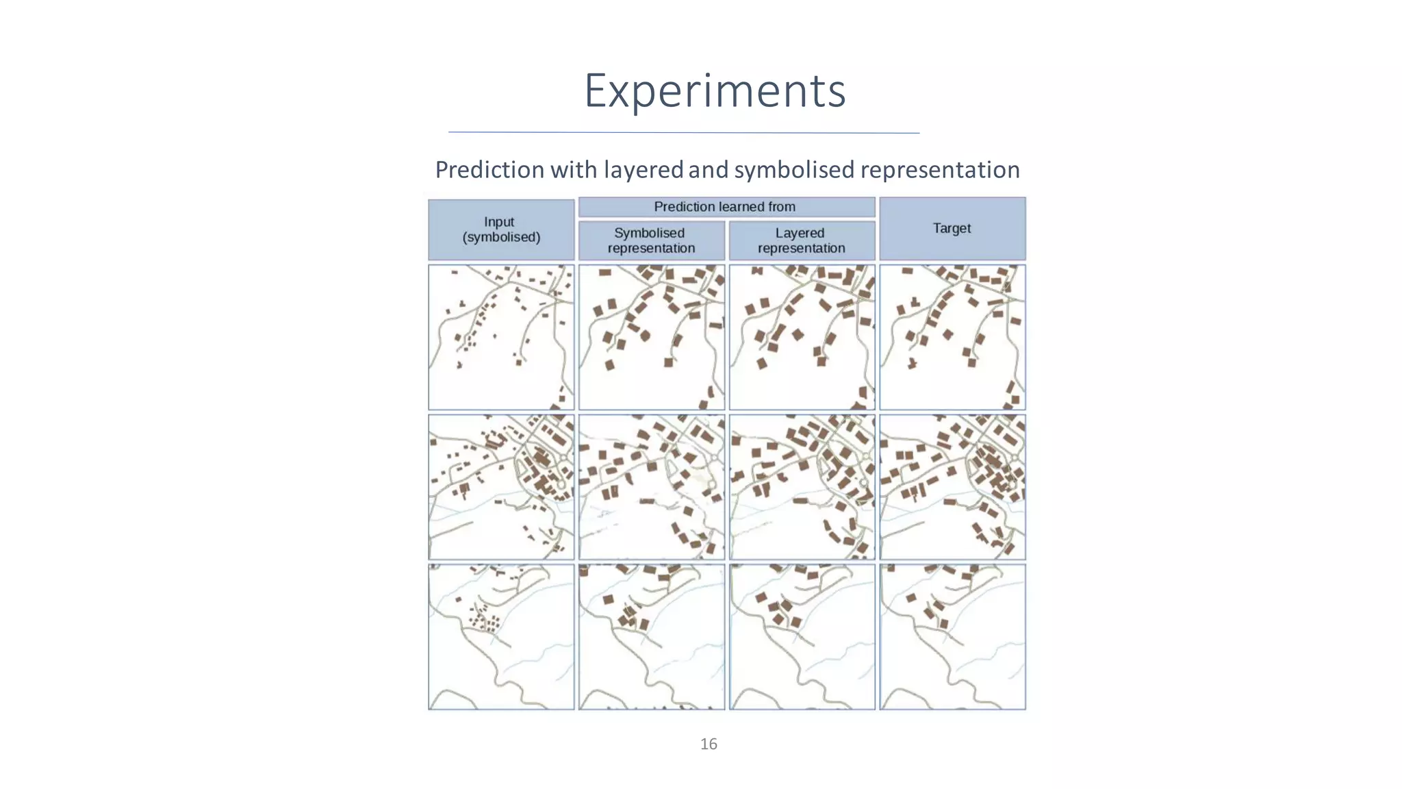 Representing Vector Geographic Information As A Tensor For Deep Learning Based Map
