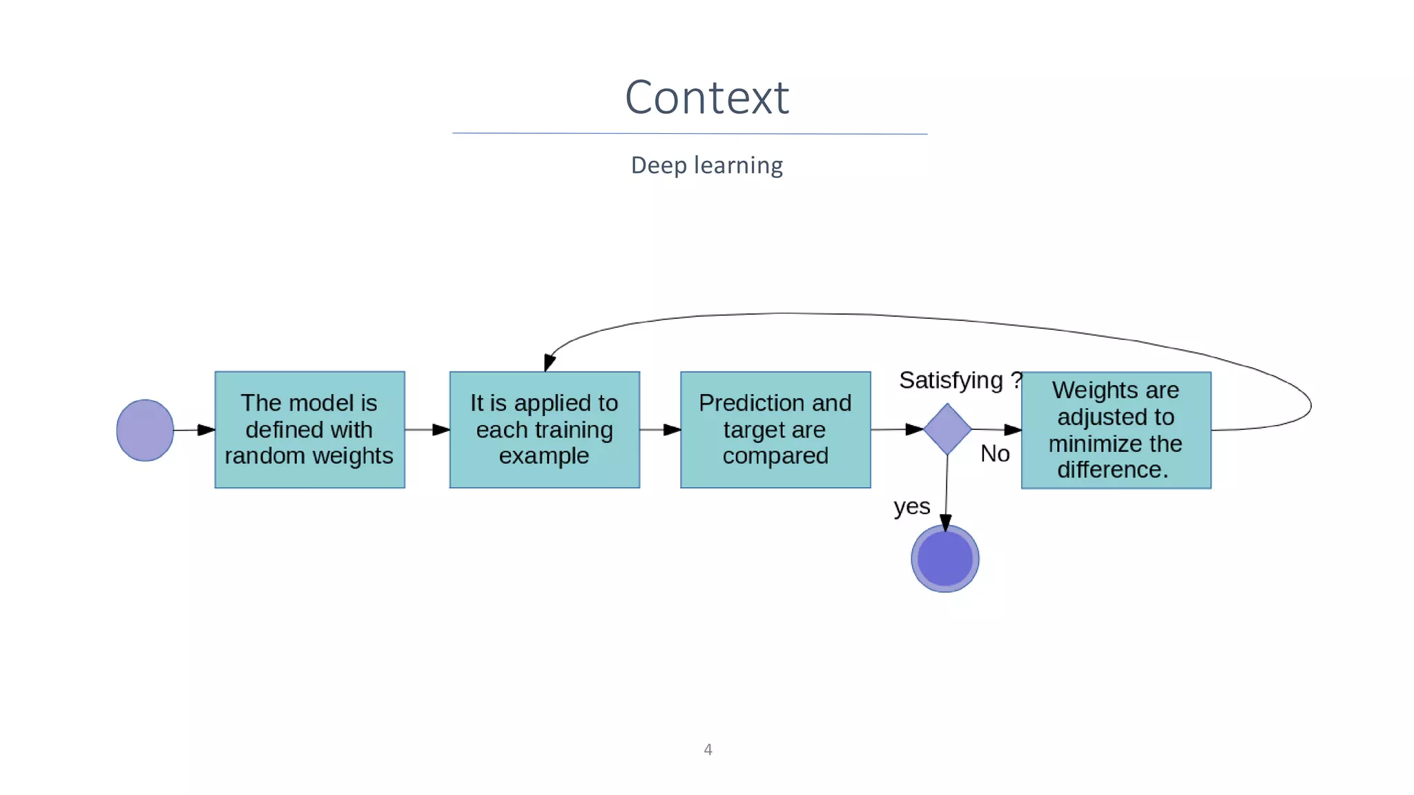 Representing Vector Geographic Information As a Tensor for Deep Learning Based Map ...