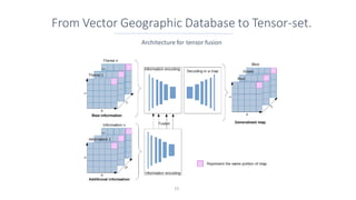 Representing Vector Geographic Information As a Tensor for Deep ...